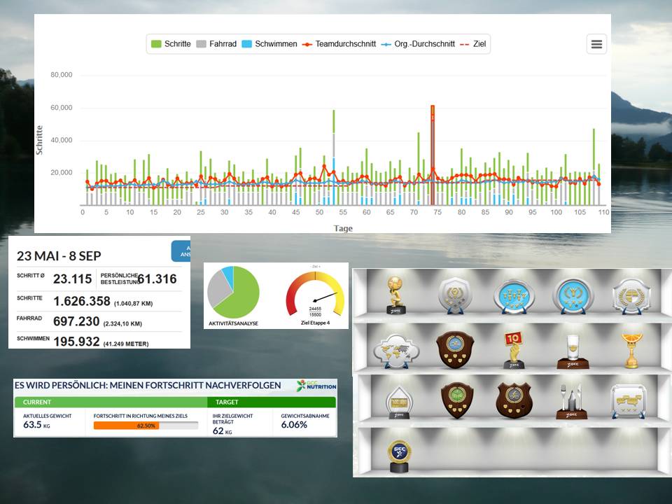 Digitalisierung + Gesundheit = DEBEC-Methode® | Dr. Marion Eckert-Krause